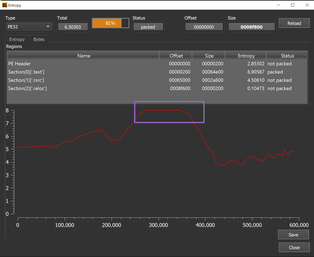 How to Use Process Hacker and DnSpy to Unpack .NET Malware
