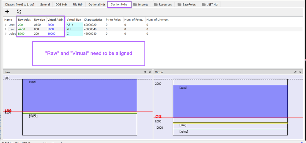 Malware Unpacking With Memory Dumps - Intermediate Methods (Pe-Sieve ...