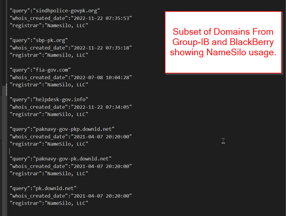 Tracking APT SideWinder Domains By Combining Regex Patterns, Whois ...