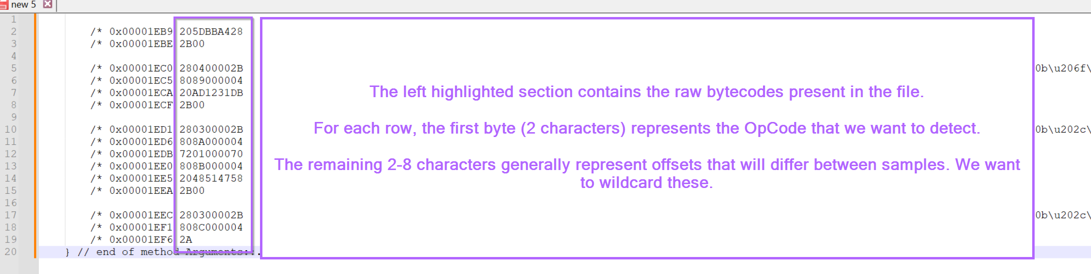 How to Write Yara Rules For DotNet Malware