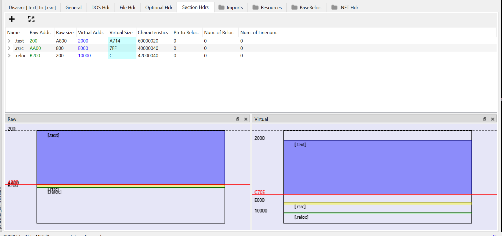 Malware Unpacking With Memory Dumps - Intermediate Methods (Pe-Sieve, Process Hacker, Hxd and Pe ...
