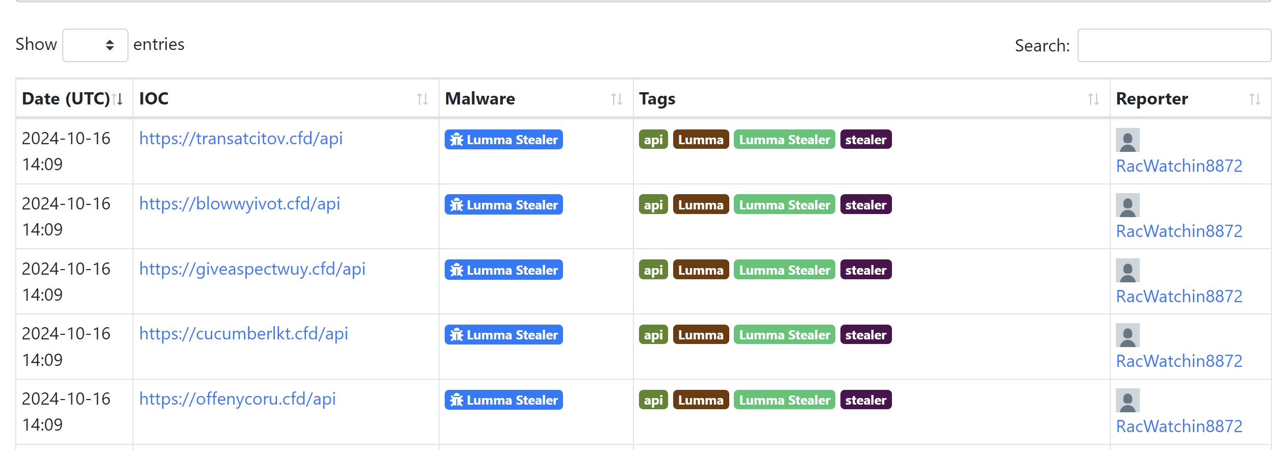 Practical Examples of URL Hunting Queries - Part 1