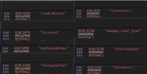 How To Use Ghidra For Malware Analysis Identifying Decoding And Fixing Encrypted Strings