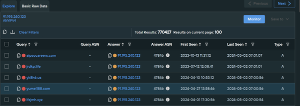Tracking APT SideWinder Domains By Combining Regex Patterns, Whois ...